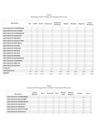 Analisis pusat pelayanan | DOCX