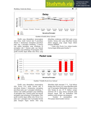 ANALISIS QUALITY Of SERVICE (QoS) JARINGAN INTERNET BERBASIS WIRELESS ...