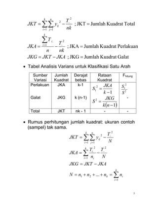 Analisis ragam | PDF