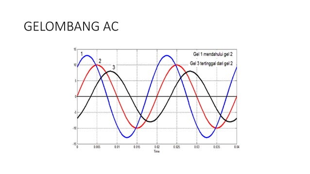 materi perkuliahan ANALISIS RANGKAIAN AC.pptx