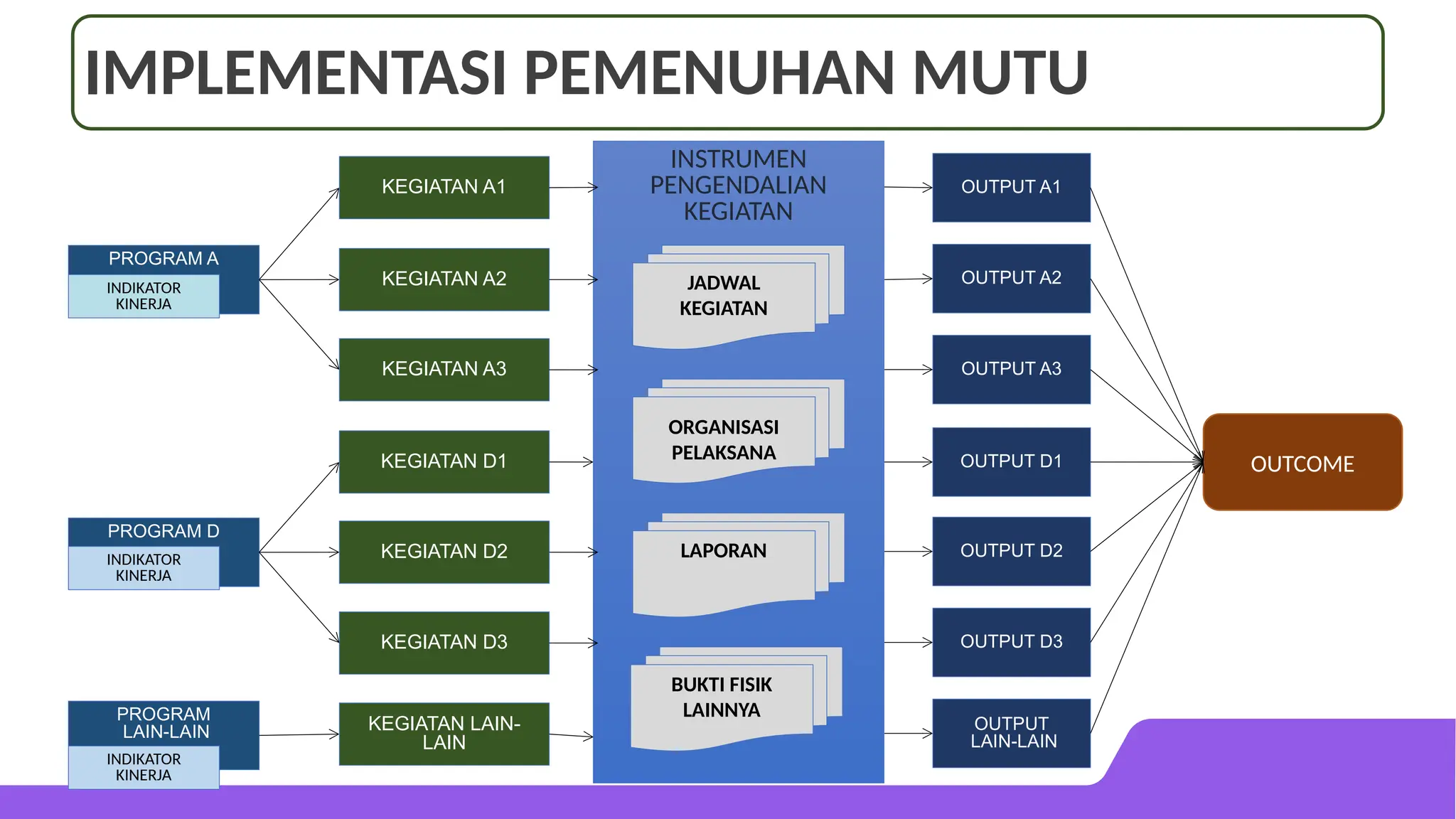 Analisis Rapor Mutu pendidikan SD, SMP dan SMA.pptx