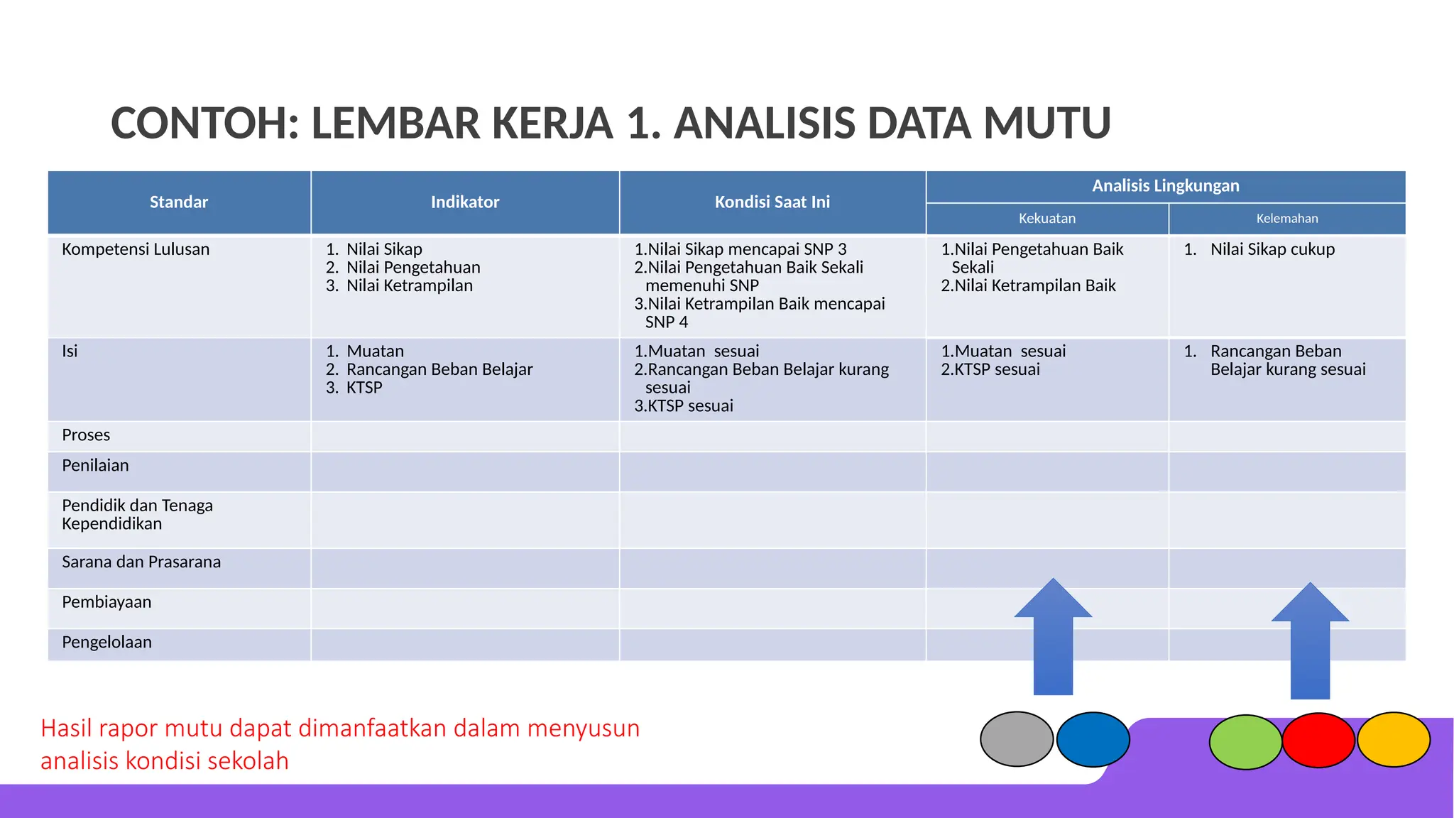 Analisis Rapor Mutu pendidikan SD, SMP dan SMA.pptx