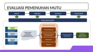 Analisis Rapor Mutu pendidikan SD, SMP dan SMA.pptx