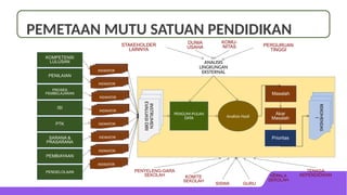 Analisis Rapor Mutu pendidikan SD, SMP dan SMA.pptx
