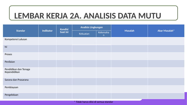 Analisis Rapor Mutu pendidikan SD, SMP dan SMA.pptx