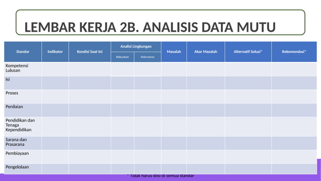 Analisis Rapor Mutu pendidikan SD, SMP dan SMA.pptx