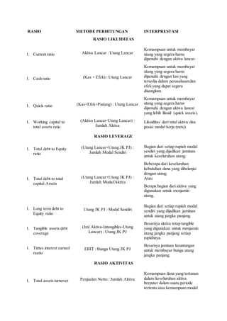 Analisis rasio laporan keuangan | DOCX