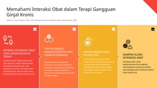 Analisis Retrospektif Interaksi Obat pada Pasien Hemodialisis.pptx