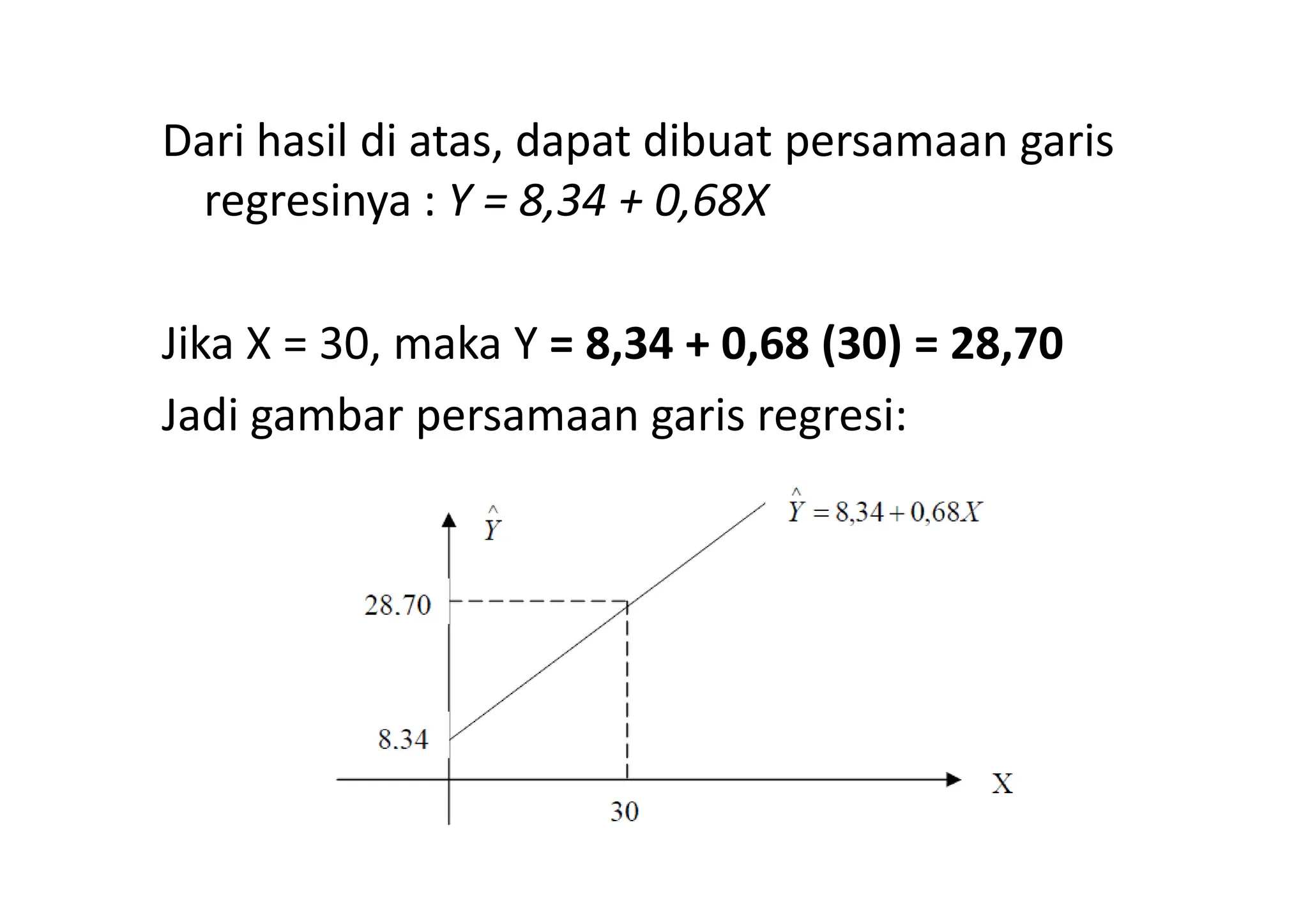 Analisis regresi dan korelasi materi kelas 11 | PDF