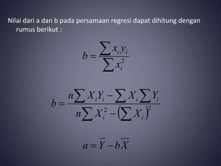 Analisis Regresi Analisis Regresi dan Korelasi.ppt