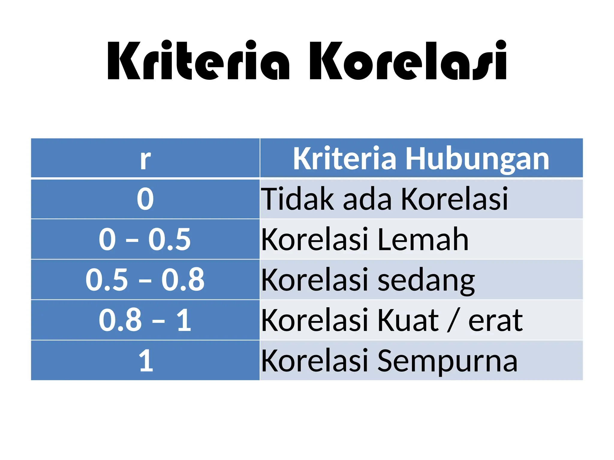 Analisis Regresi dan Korelasi Sederhana.pptx