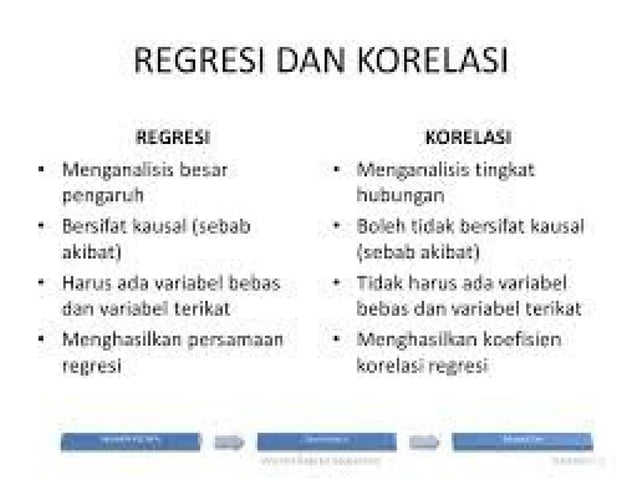 Analisis Regresi dan Korelasi Sederhana.pptx