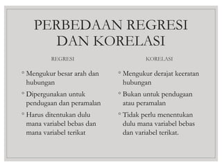 Analisis regresi korelasi sederhana | PPT