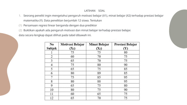 ANALISIS REGRESI LINEAR BERGANDA dan UJI ASUMSI KLASIK (1).pptx