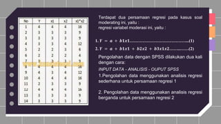 analisis regresi moderasi kelompok 1.pptx
