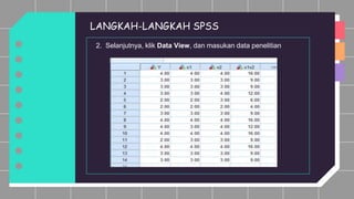analisis regresi moderasi kelompok 1.pptx