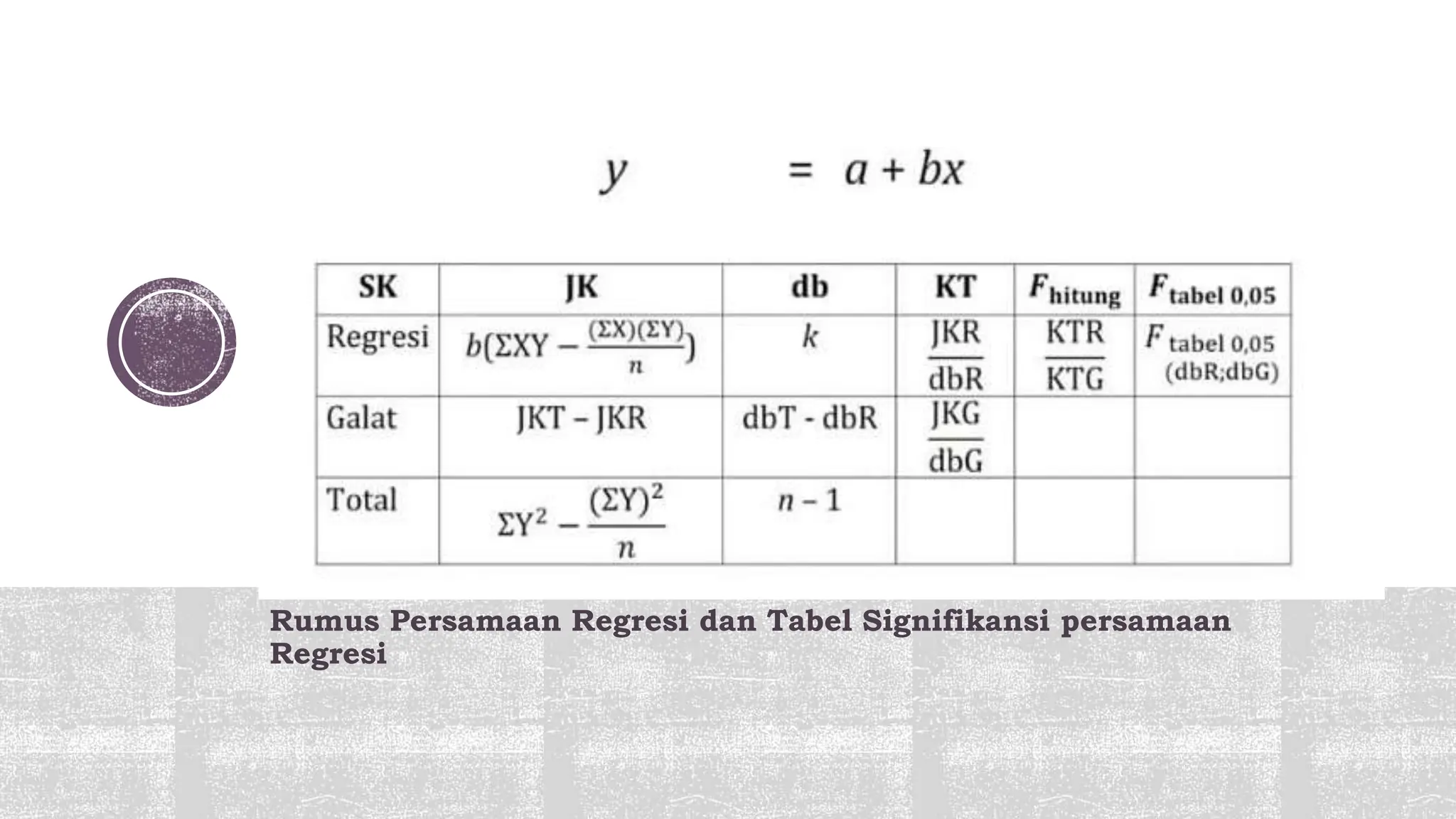 Analisis Regresi Sederhana.pptx
