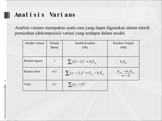 Analisis Regresi Upload | PPT