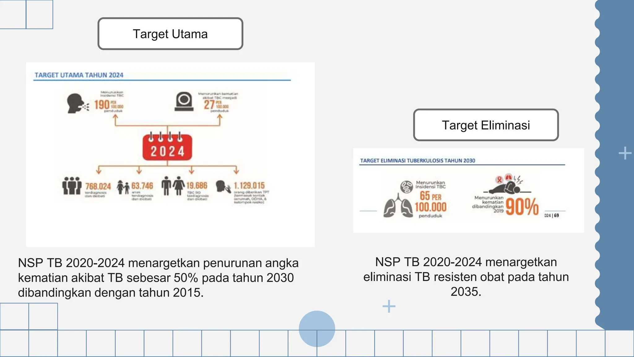 ANALISIS REGULASI KEBIJAKAN MENGENAI TB DI INDONESIA | PPTX
