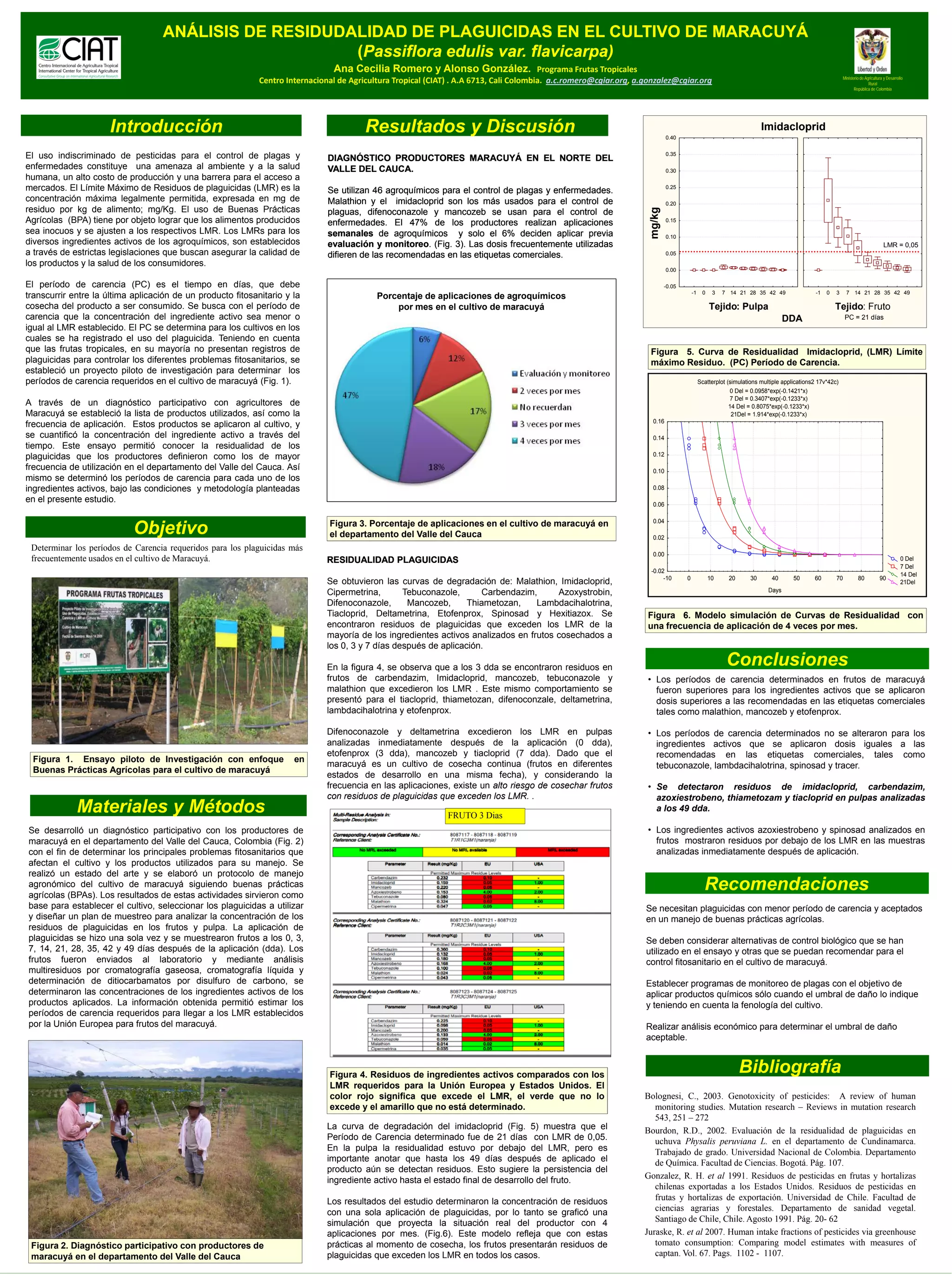 Poster59: Análisis de residualidad de plaguicidas en el cultivo de ...