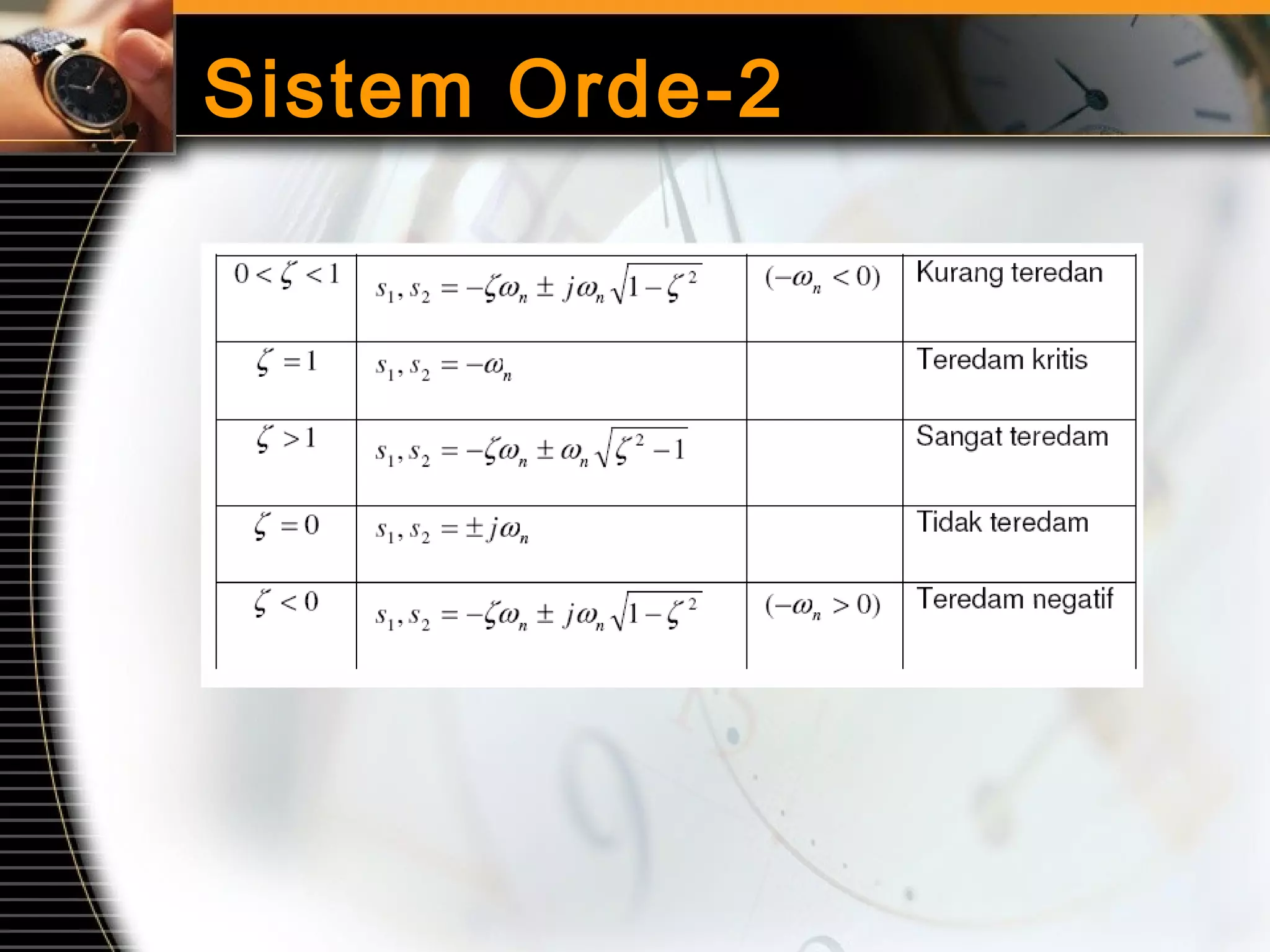 Analisis respon transien orde2 | PPT