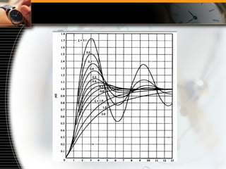Analisis respon transien orde2 | PPT