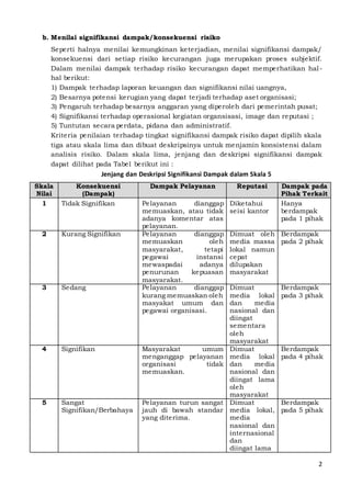 Analisis risiko | DOCX