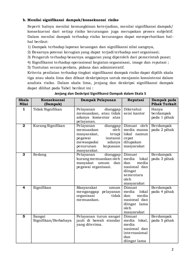 Analisis risiko | DOCX