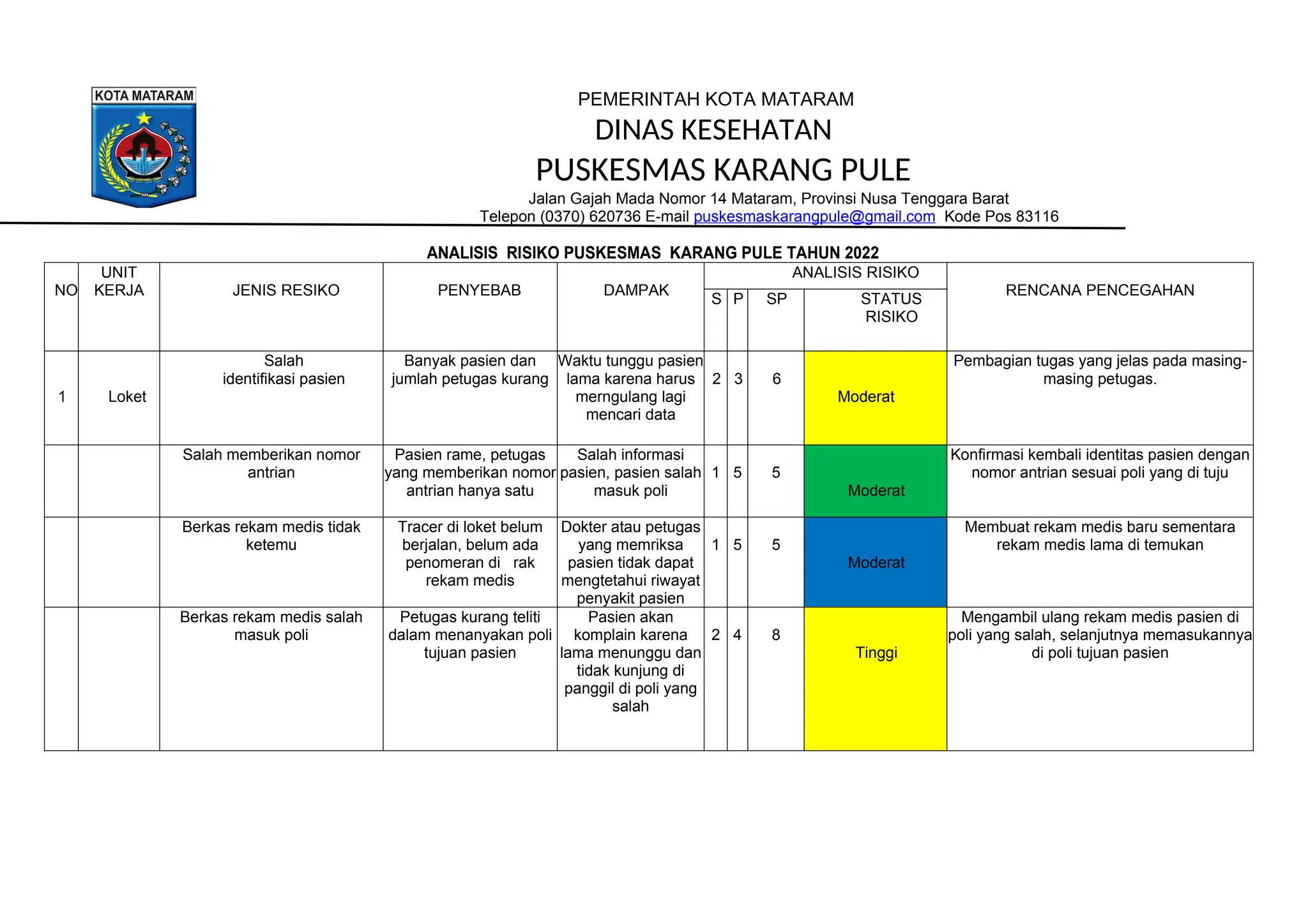 ANALISIS RISIKO edit new.docx PUSKESMAS S | DOCX