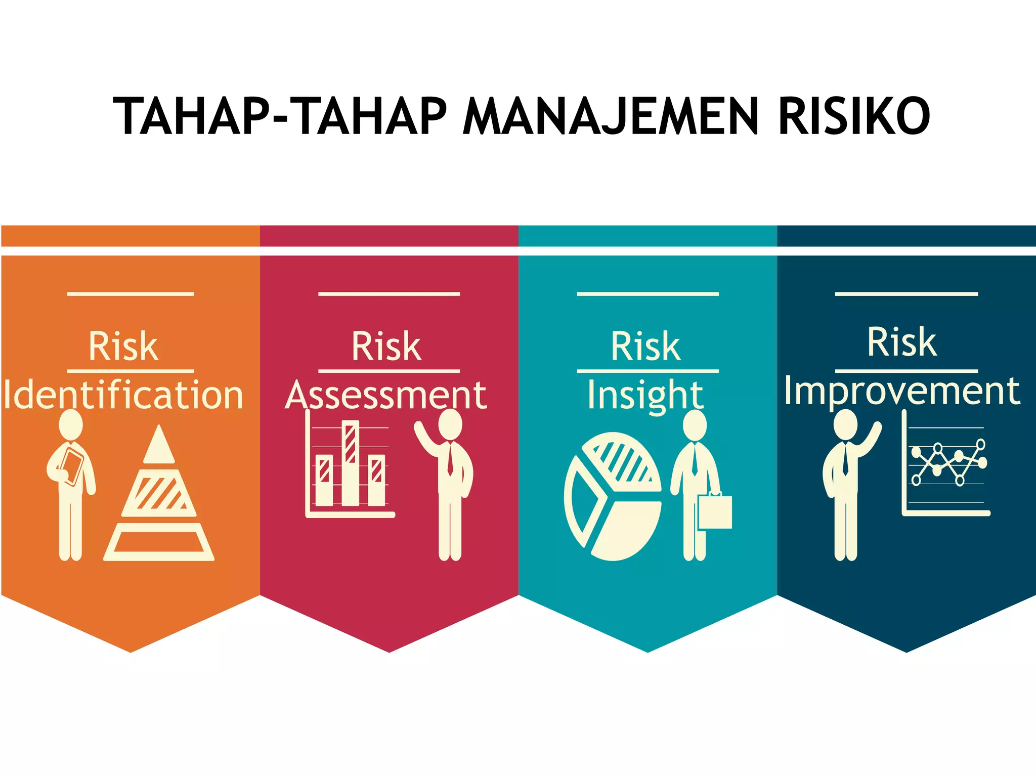 Analisis risiko kuantitatif | PDF