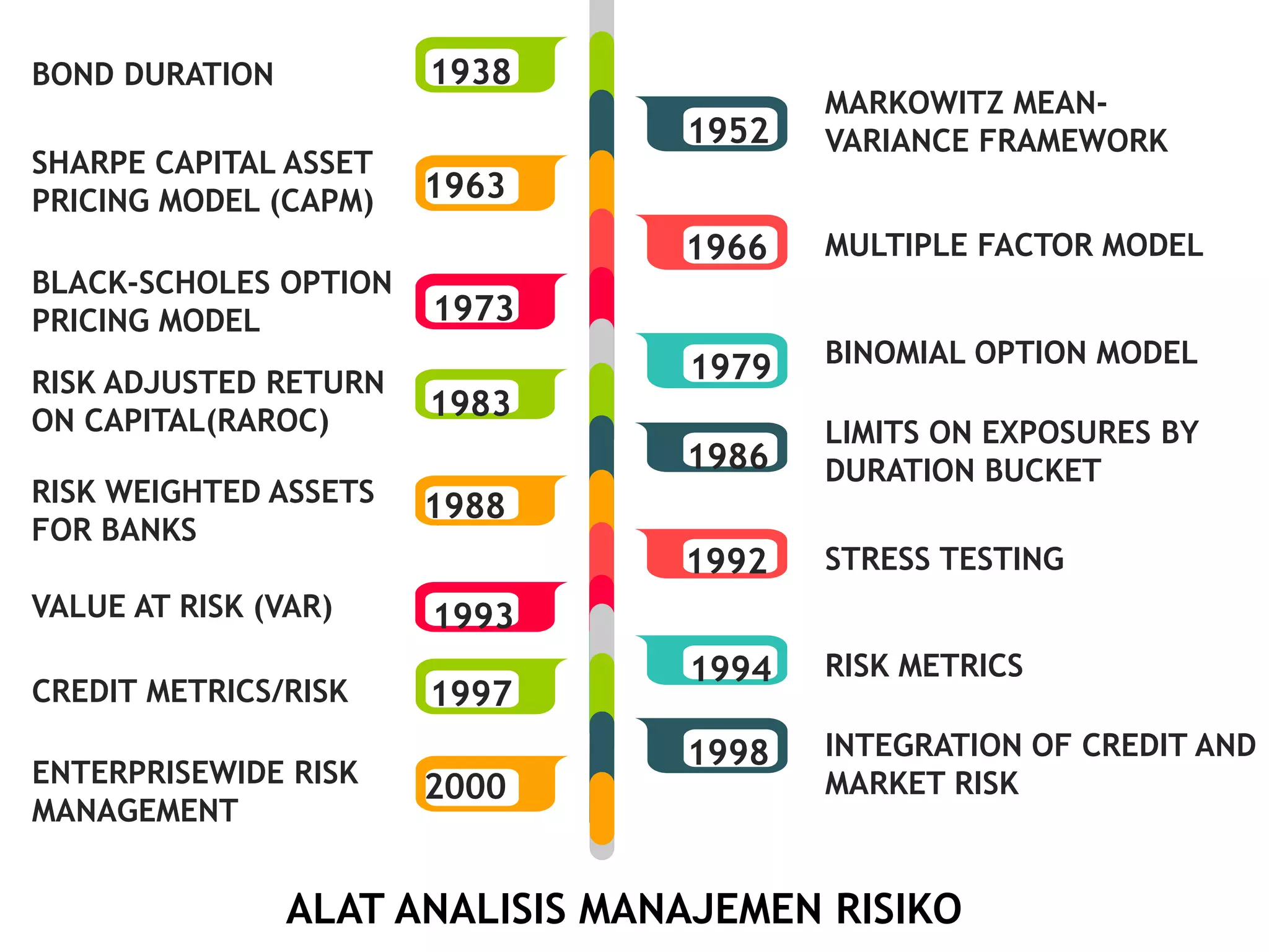 Analisis risiko kuantitatif | PDF