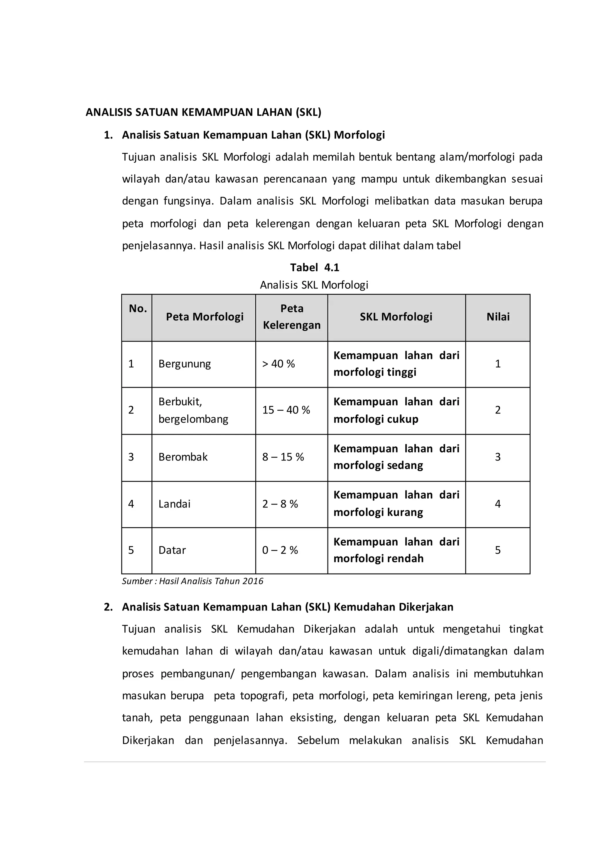 Analisis satuan kemampuan lahan | DOCX