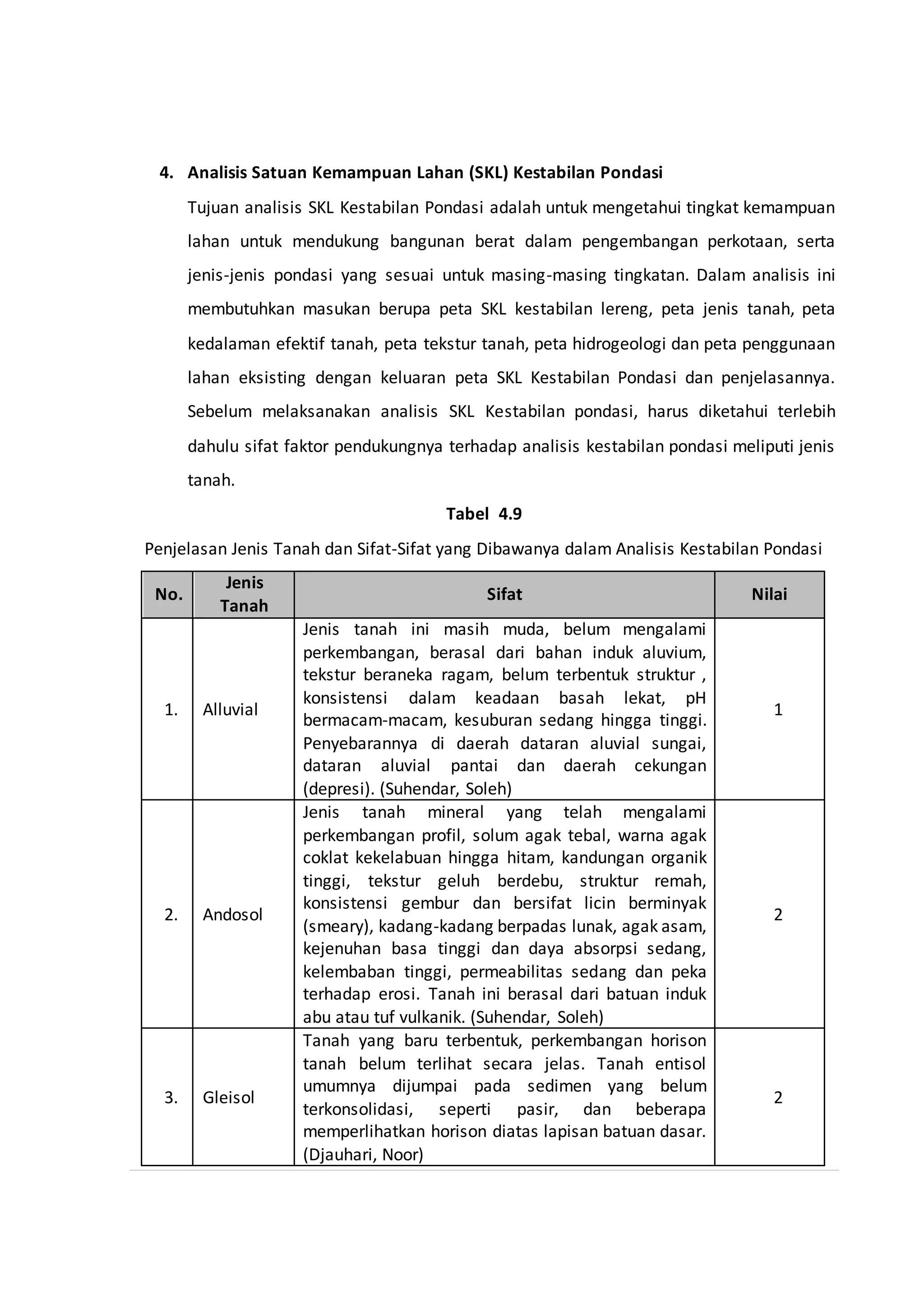 Analisis satuan kemampuan lahan | DOCX