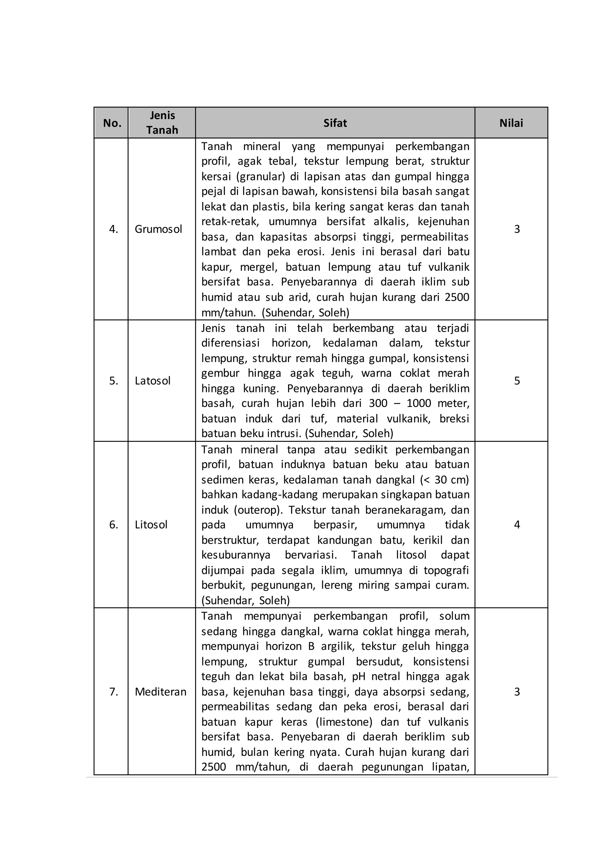 Analisis satuan kemampuan lahan | DOCX