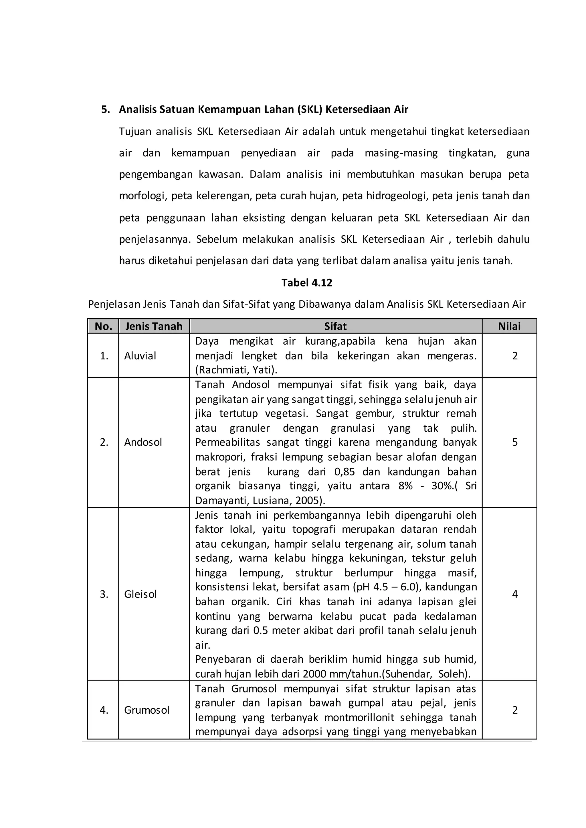 Analisis satuan kemampuan lahan | DOCX
