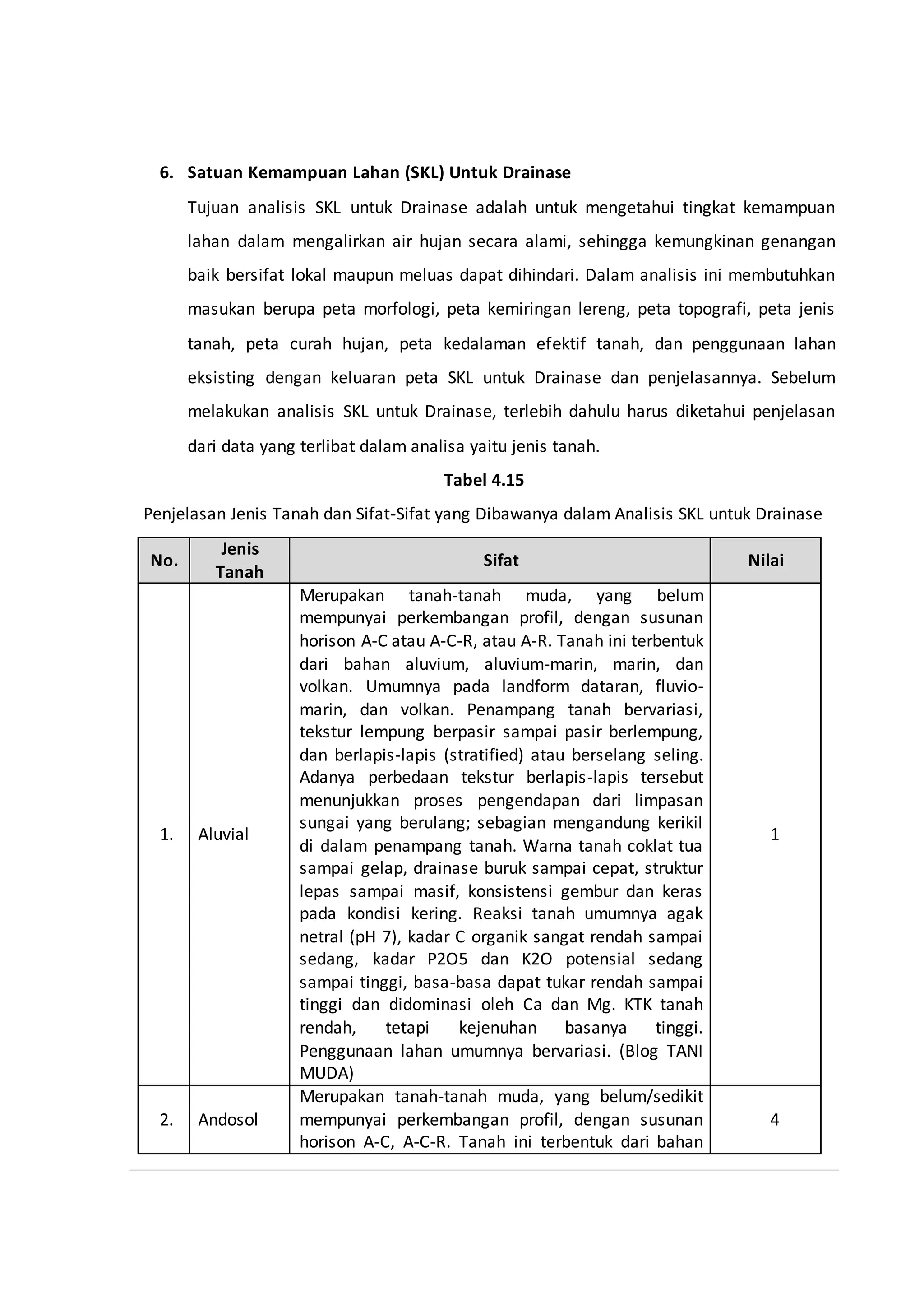 Analisis satuan kemampuan lahan | DOCX