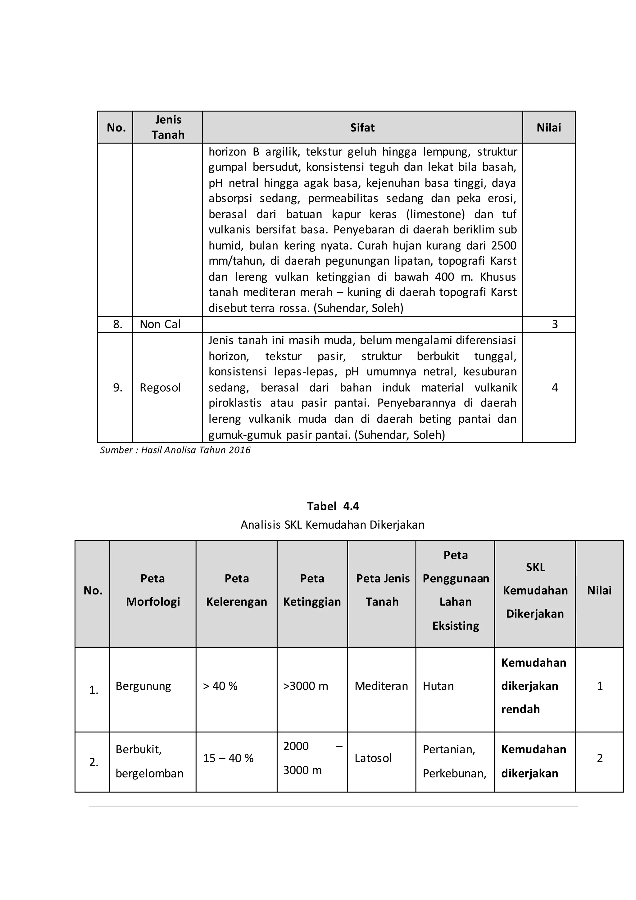 Analisis satuan kemampuan lahan | DOCX