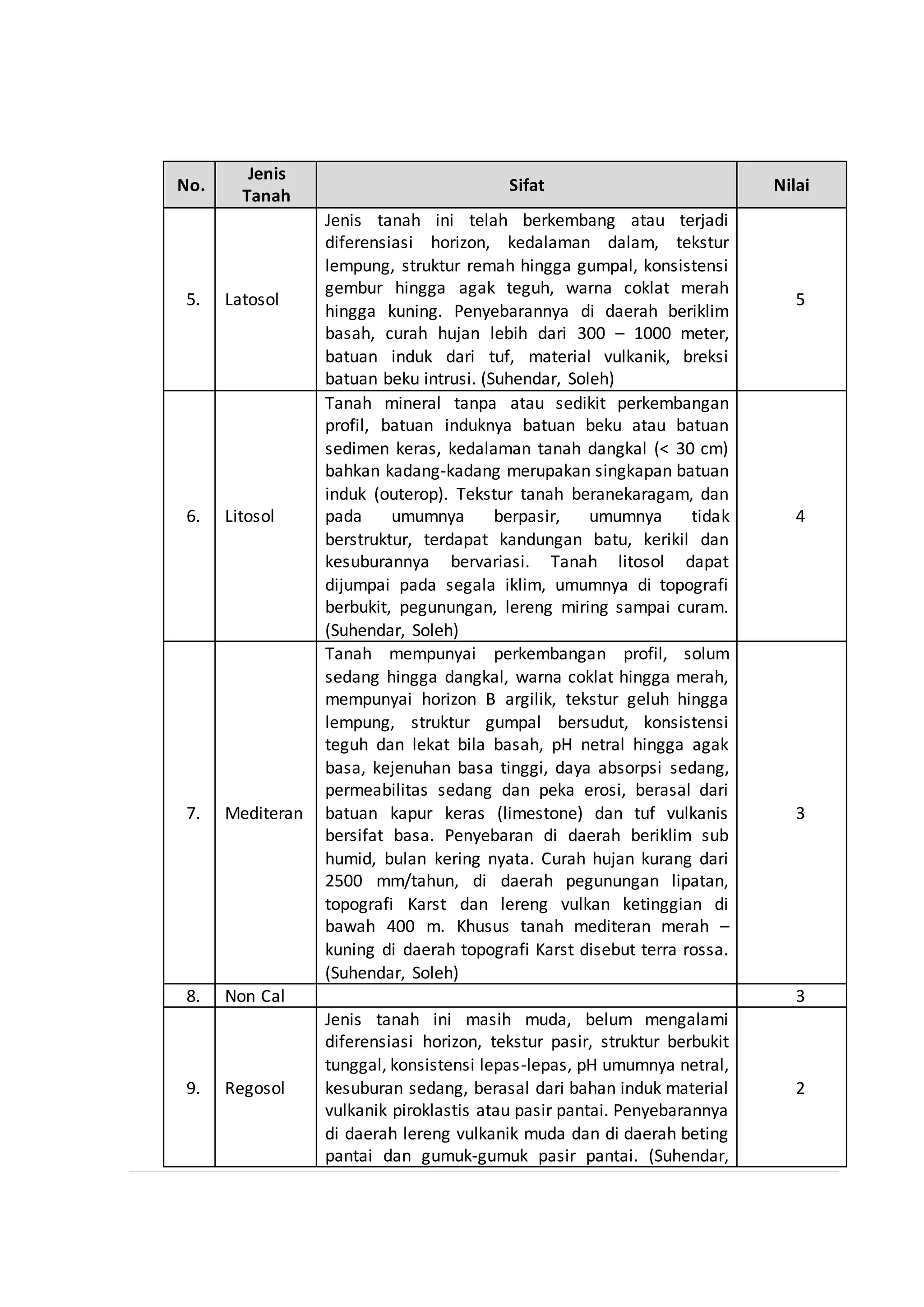 Analisis satuan kemampuan lahan | DOCX