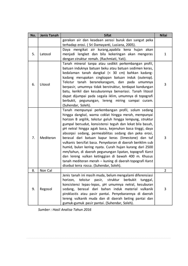 Analisis satuan kemampuan lahan | DOCX