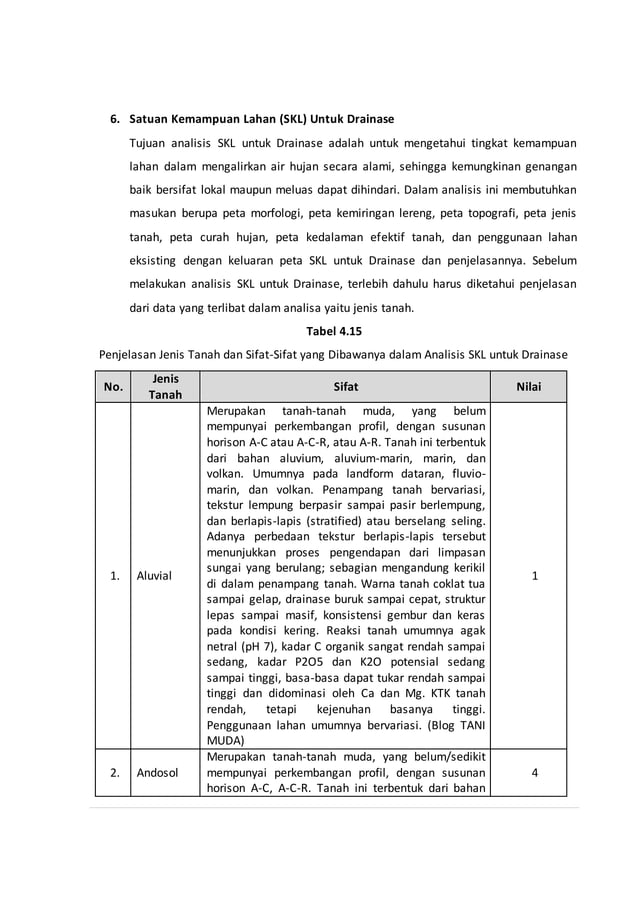 Analisis satuan kemampuan lahan | DOCX