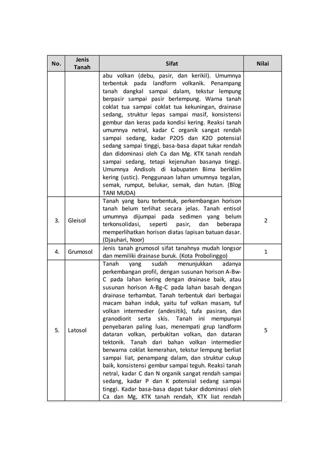 Analisis satuan kemampuan lahan | DOCX