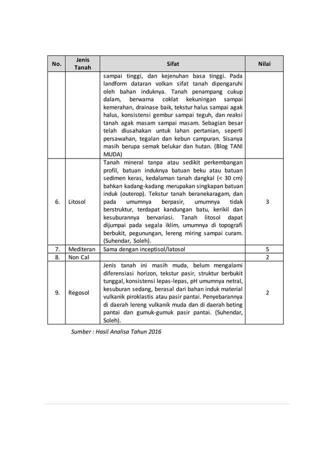 Analisis satuan kemampuan lahan | DOCX