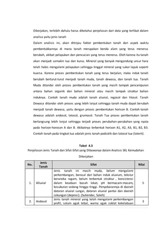 Analisis satuan kemampuan lahan | DOCX