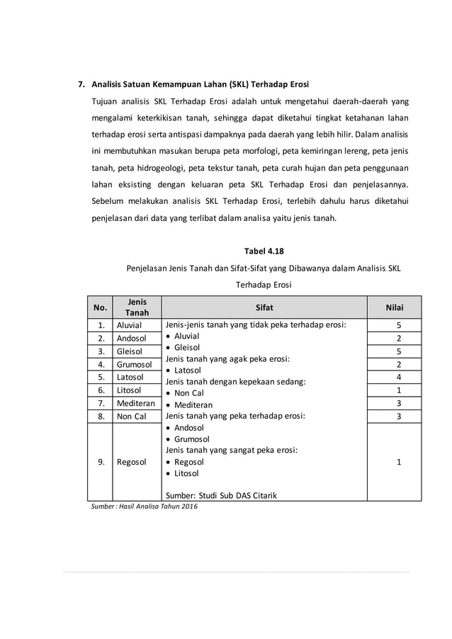 Analisis satuan kemampuan lahan | DOCX