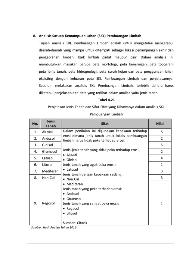 Analisis satuan kemampuan lahan | DOCX