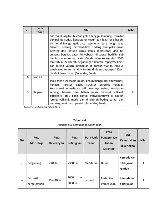 Analisis satuan kemampuan lahan | DOCX