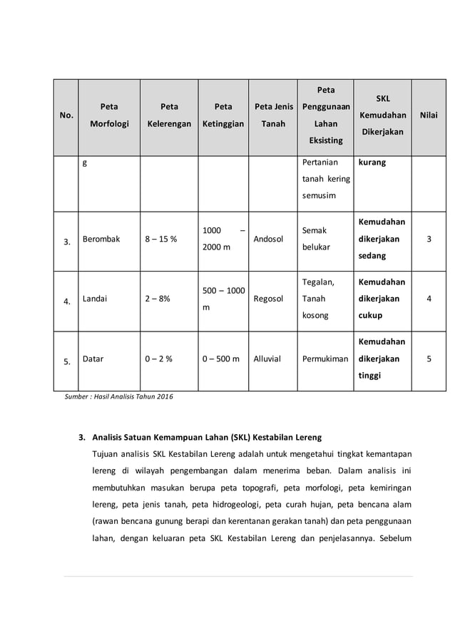 Analisis satuan kemampuan lahan | DOCX