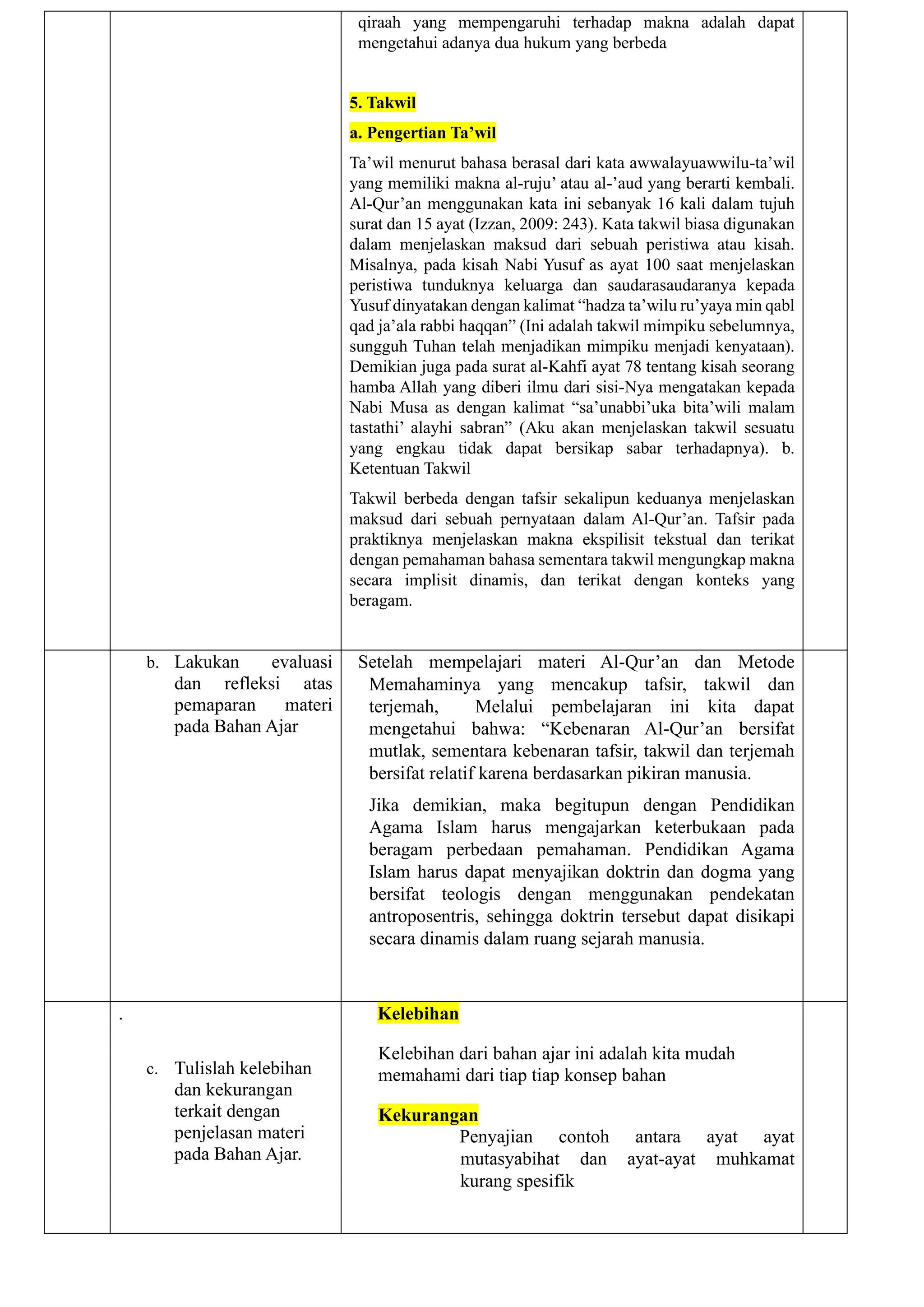 ANALISISS BAHAN AJAR untuk materi dan bahan PPGpdf | PDF