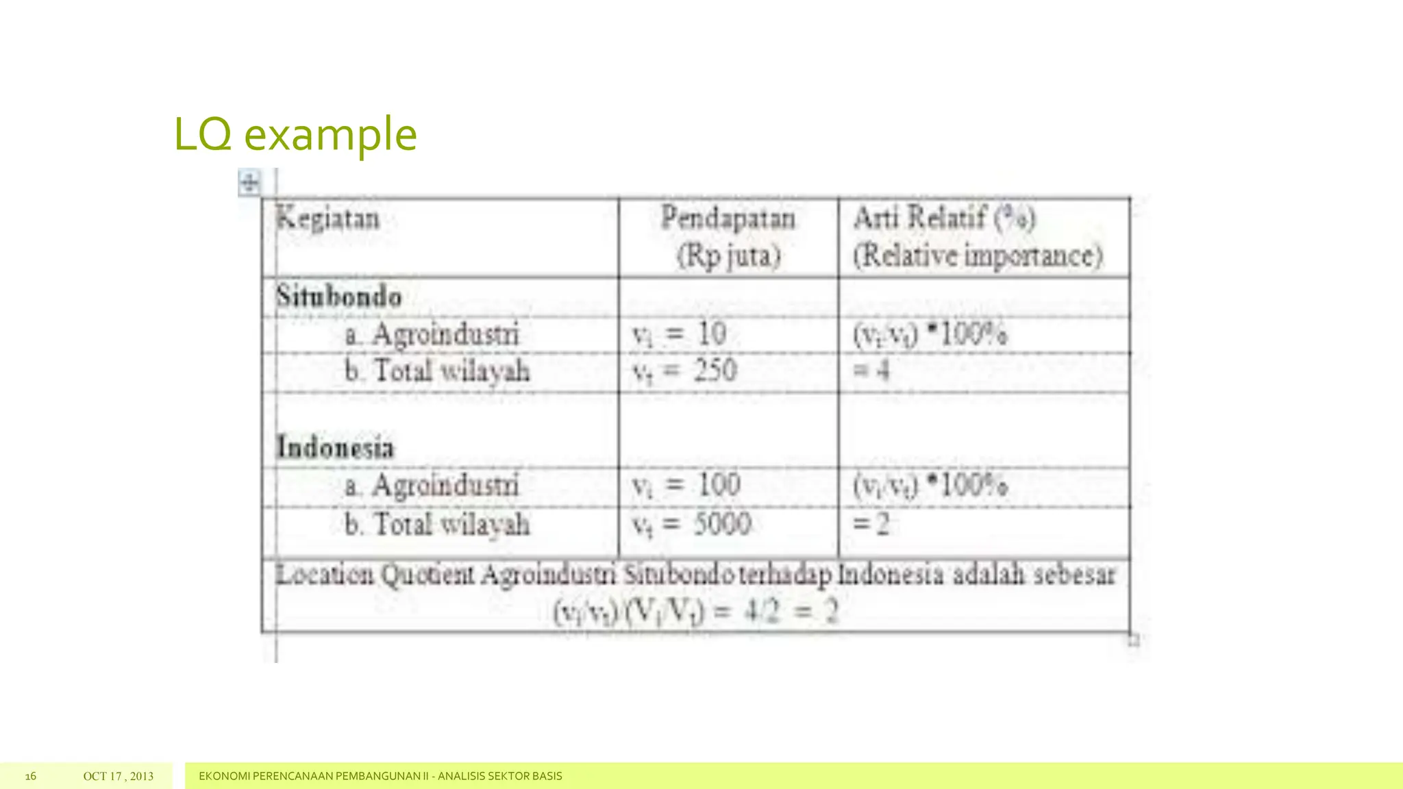 Analisis_Sektor_Basis_Location_Quotient.pptx
