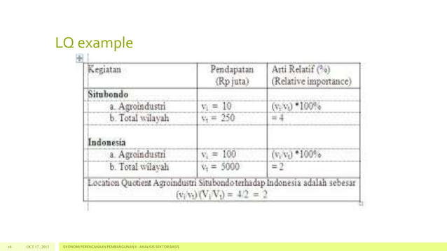 Analisis_Sektor_Basis_Location_Quotient.pptx